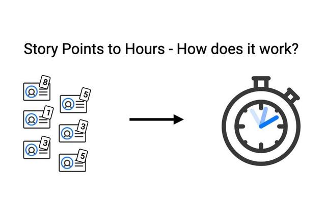 Story Points in Agile: A Complete Guide for Scrum Teams in Jira