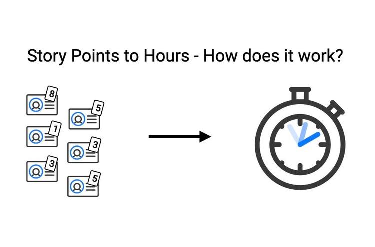 Story Points in Agile: A Complete Guide for Scrum Teams in Jira
