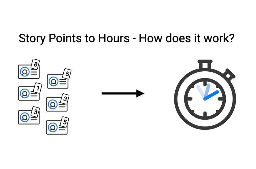 Story Points in Agile: A Complete Guide for Scrum Teams in Jira